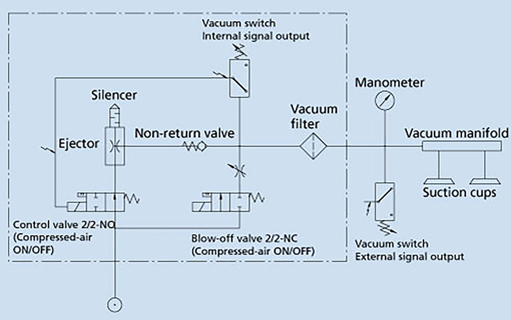 Symbols in Vacuum Technology
